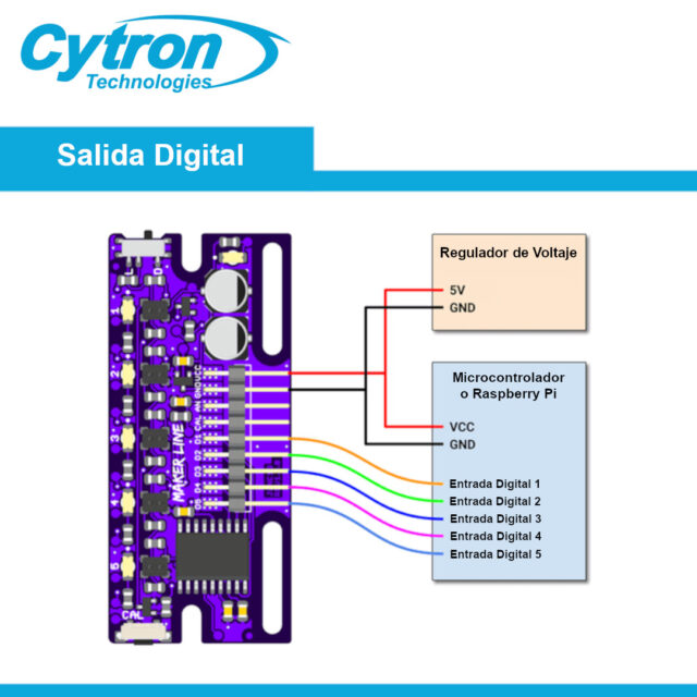Maker Line - Sensor para seguidor de línea - The Pi Box